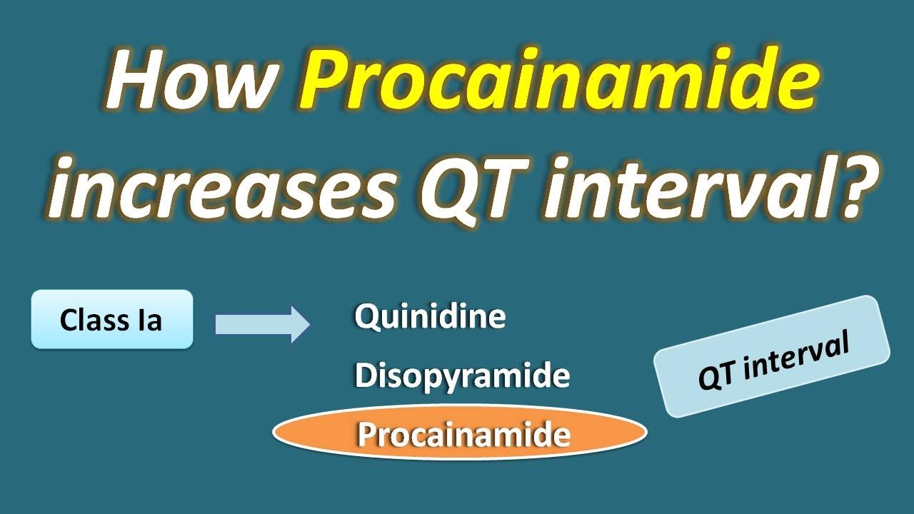 How Procainamide increases QT interval in ECG - YouTube
