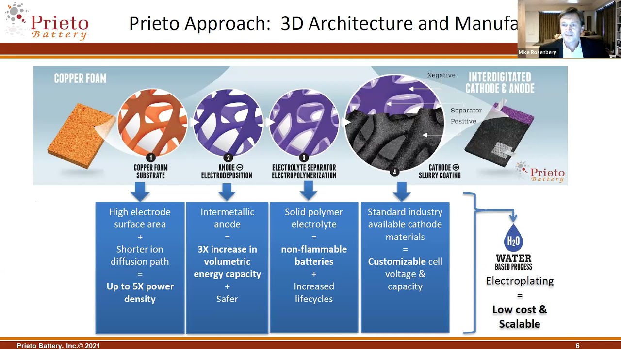 Prieto Battery | Information and Communication Technologies - YouTube