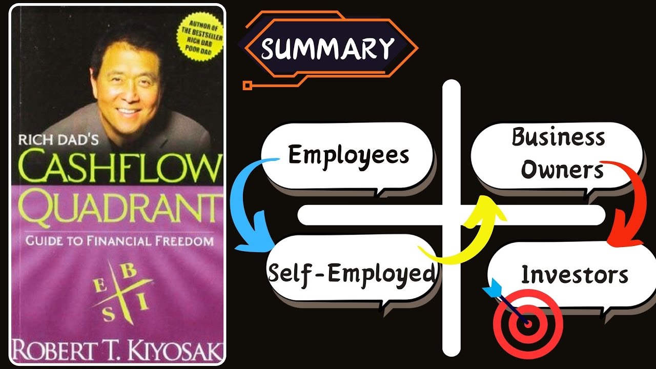 What is Cashflow Quadrant? The Rich Dad Cashflow Quadrant Explained ...