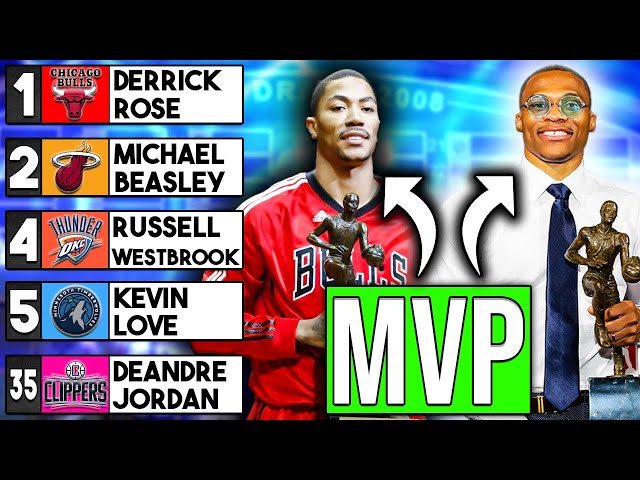 Derrick Rose Draft Class