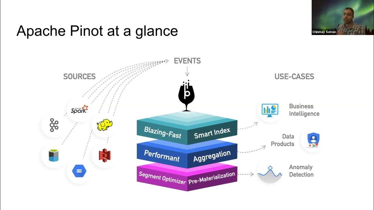 Intro to Apache Pinot - YouTube