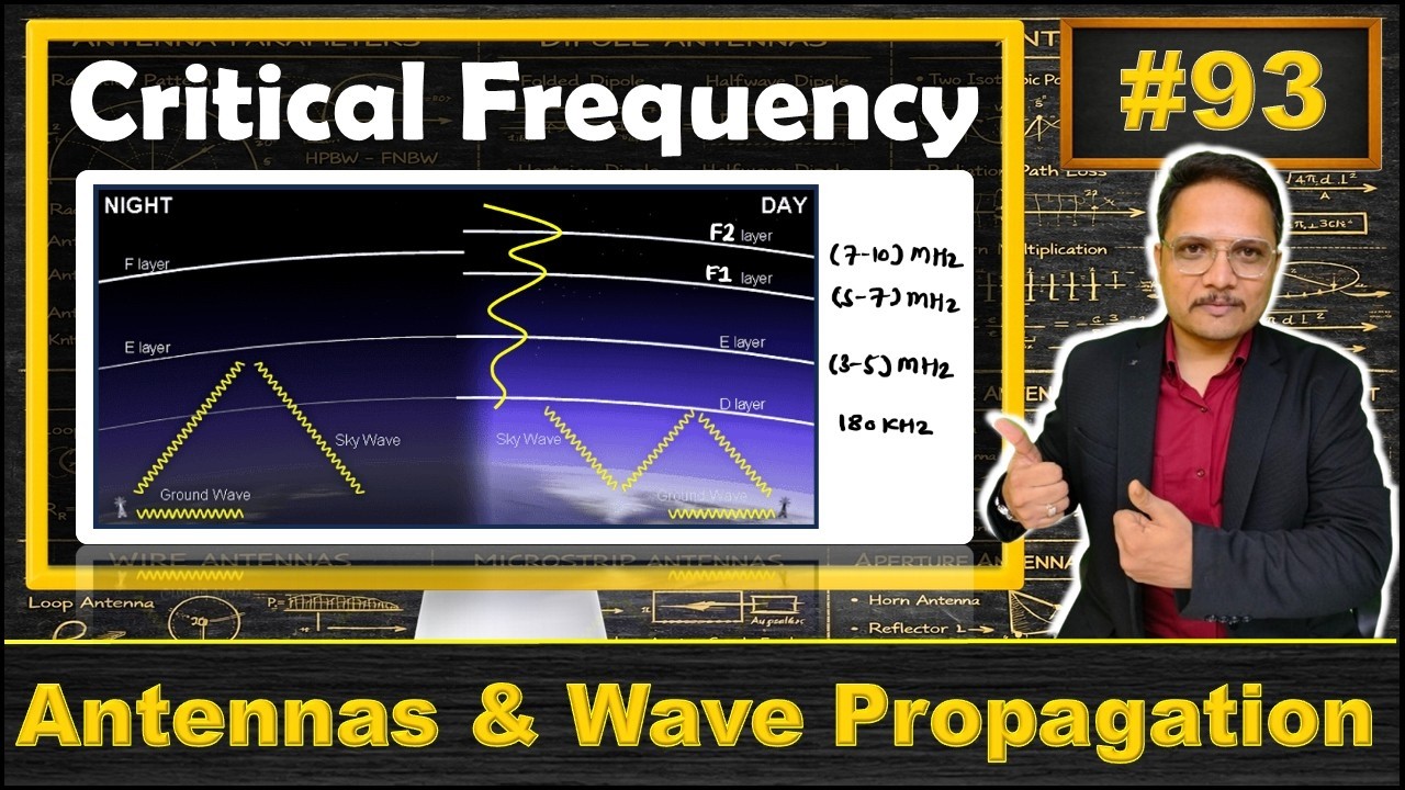 Critical Frequency in Sky Wave Propagation | Wave Propagation ...