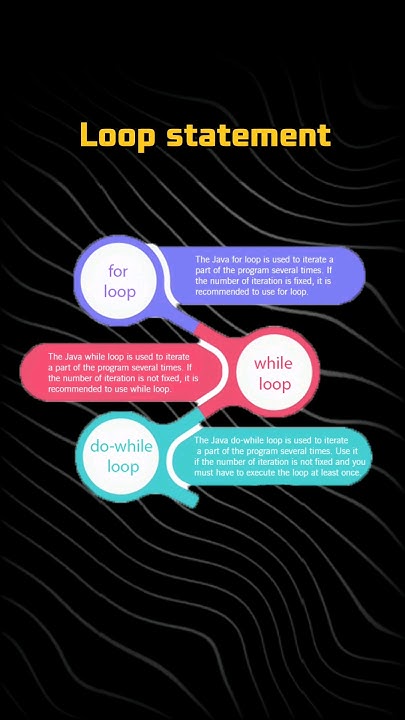 🎯 Loops in java | difference between them in simple words - YouTube