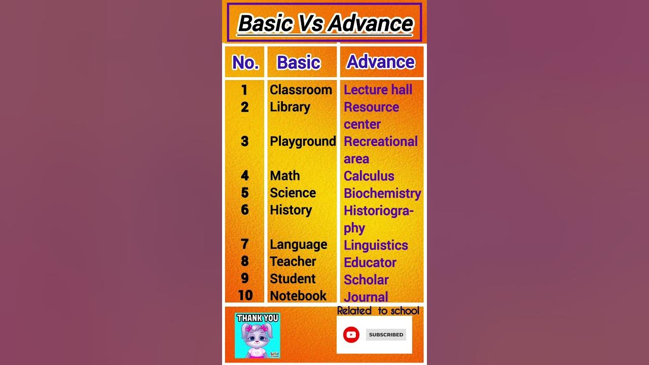 👉 Basic Vs Advanced Vocabulary Related To School| #english #shorts ...