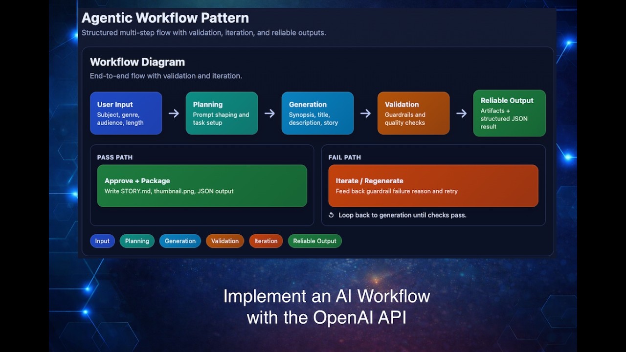 Implement an AI Workflow with the OpenAI API - YouTube