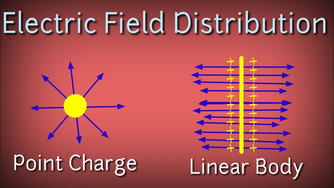 Electric Field in Point and Linear body physics in Hindi - YouTube