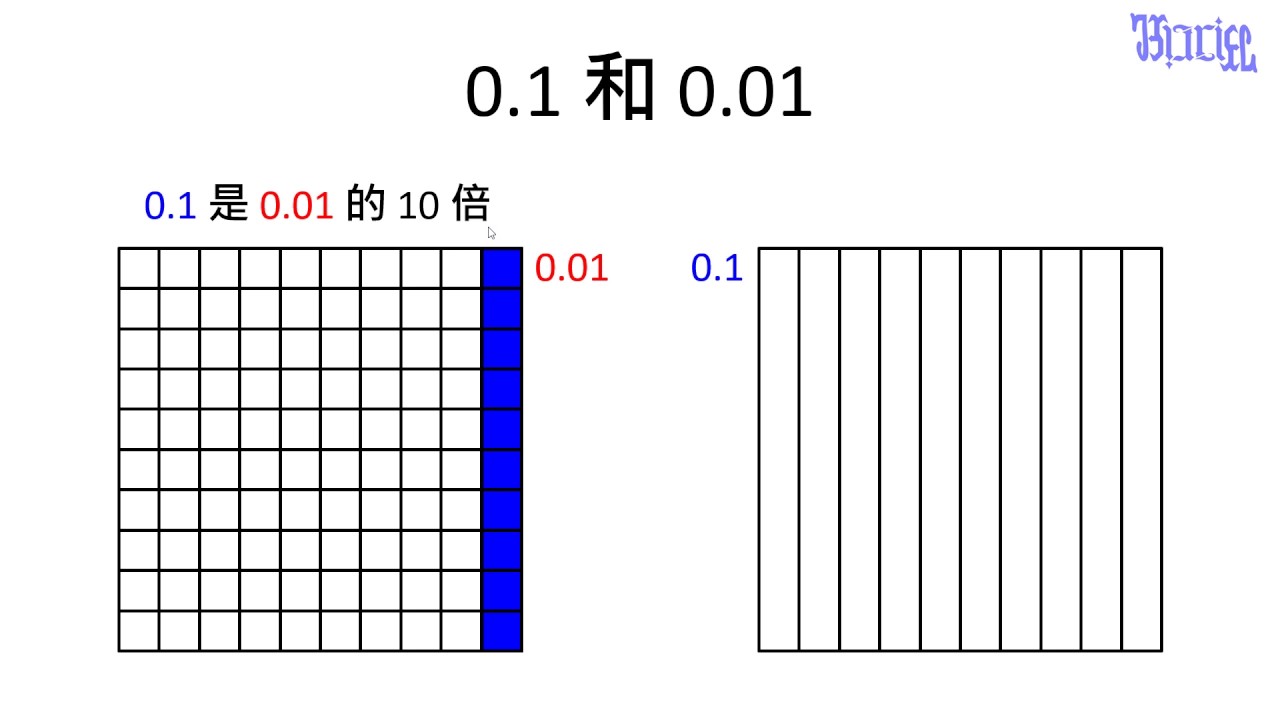 認識二位小數 - (03)0.1 和 0.01 的關係 - YouTube
