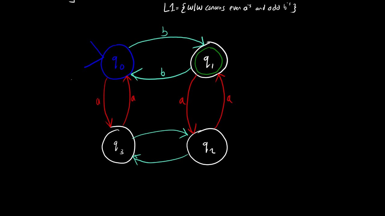 Regular Language Example - YouTube