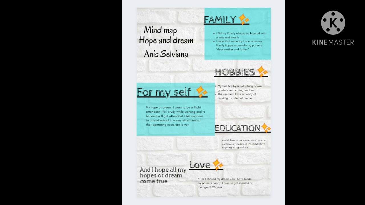 Mind mapping hope and dreams - YouTube