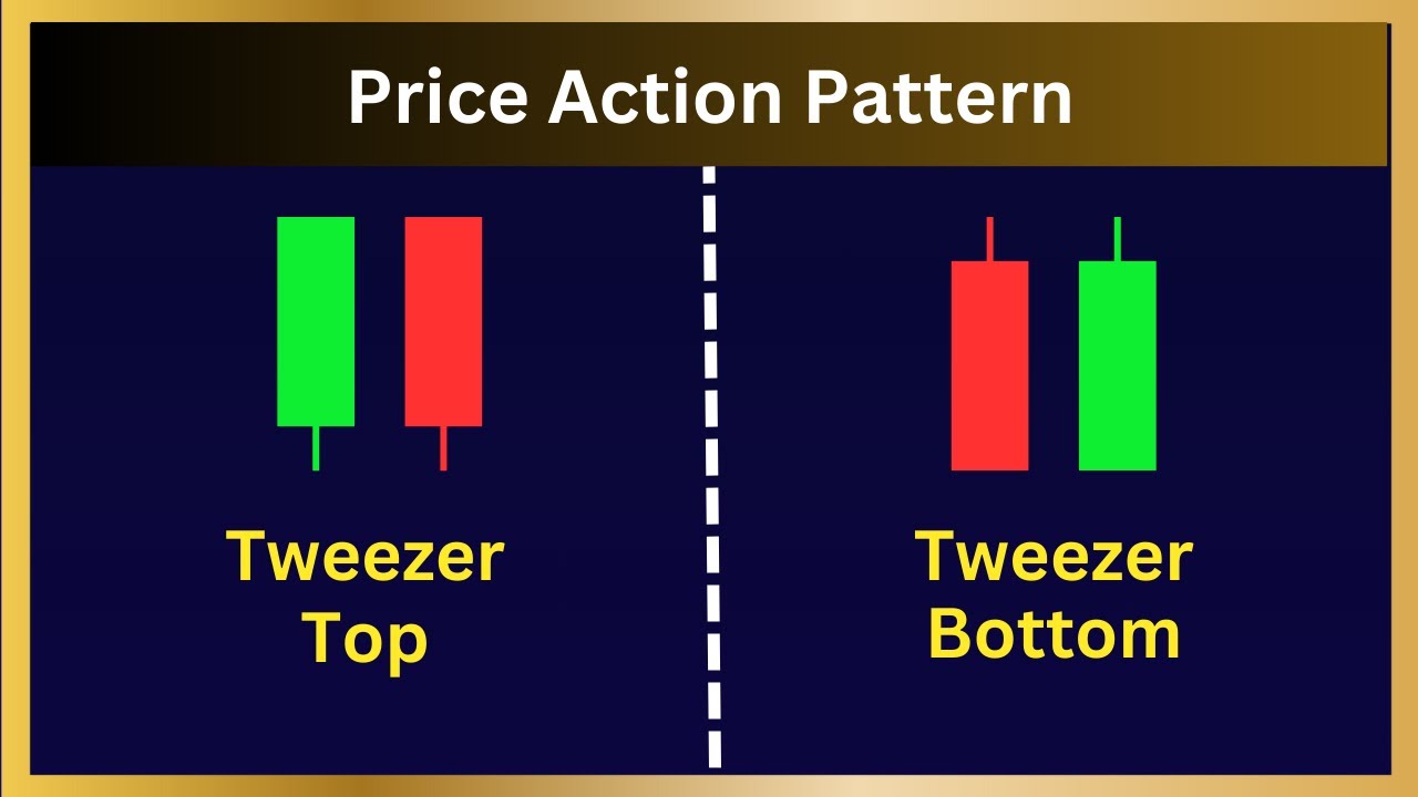 tweezer Top and Tweezer Bottom Pattern || Candlestick Pattern || Price ...