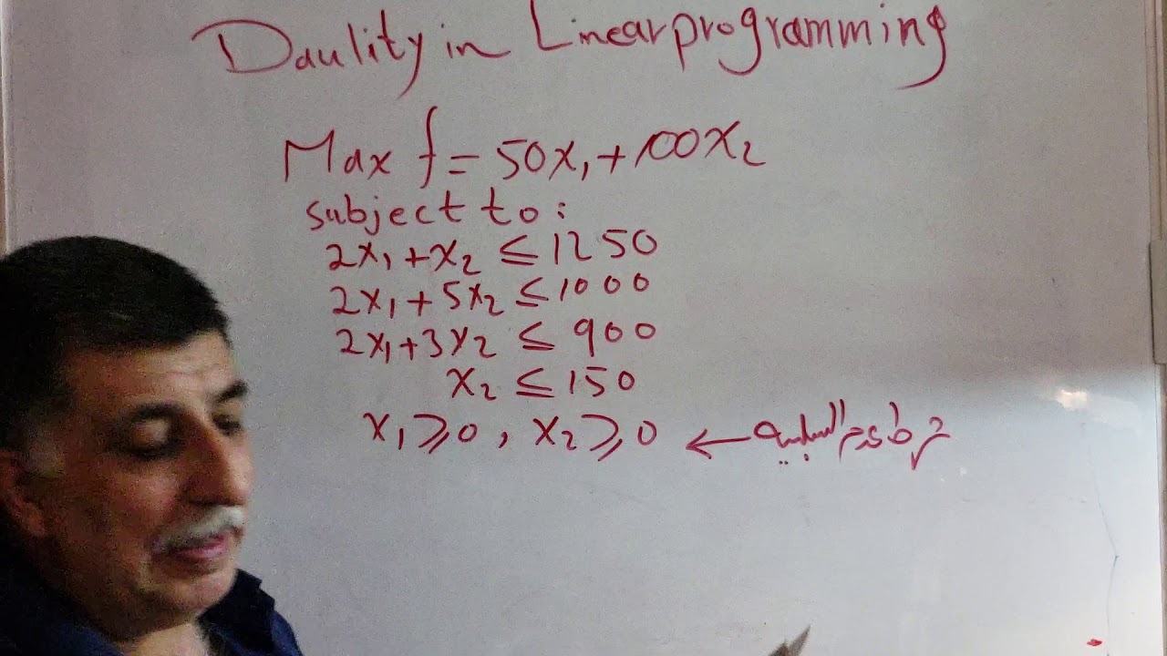 Duality In Linear Programming YouTube duality-in-linear-programming-youtube