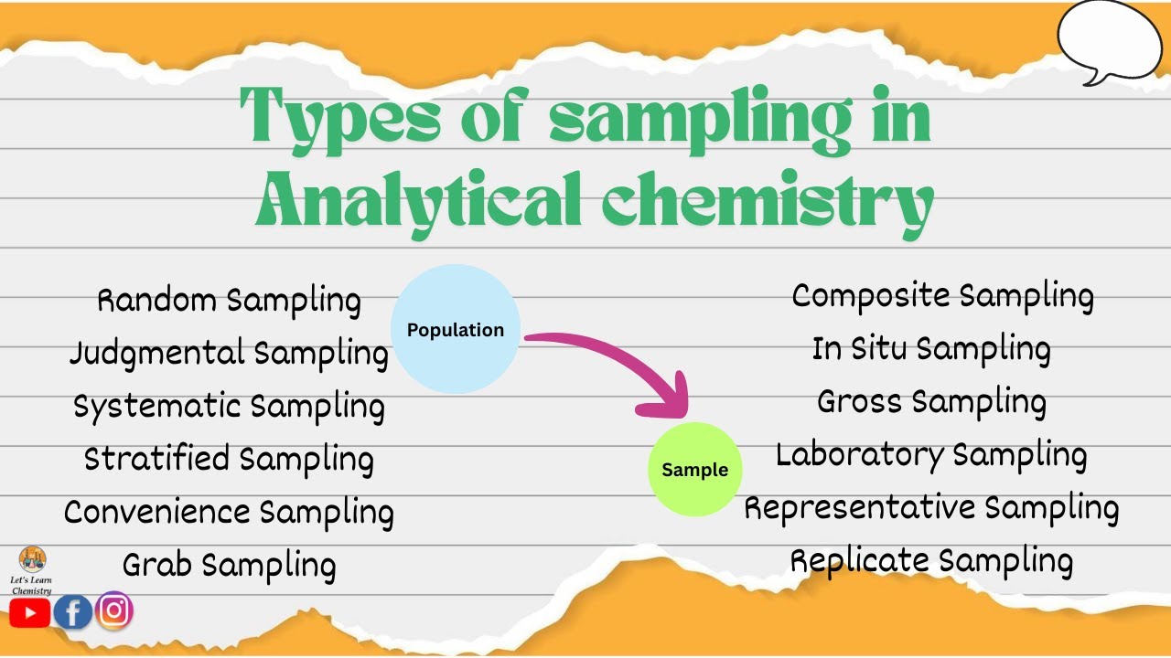 Types of Sampling| Top Essential Sampling Types Every Data Analyst ...
