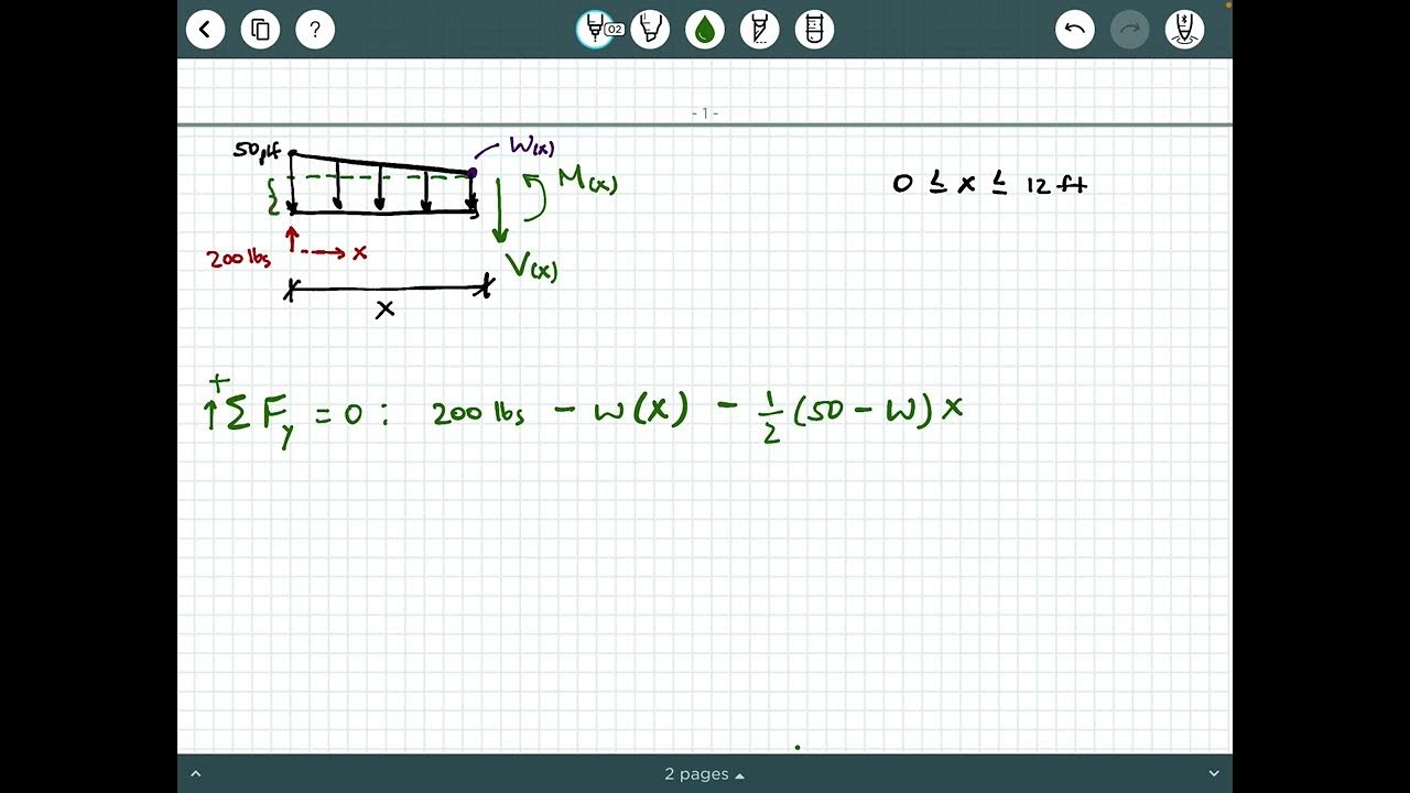 Shear and Moment Functions Example 3: Linear (Triangular) Decreasing ...
