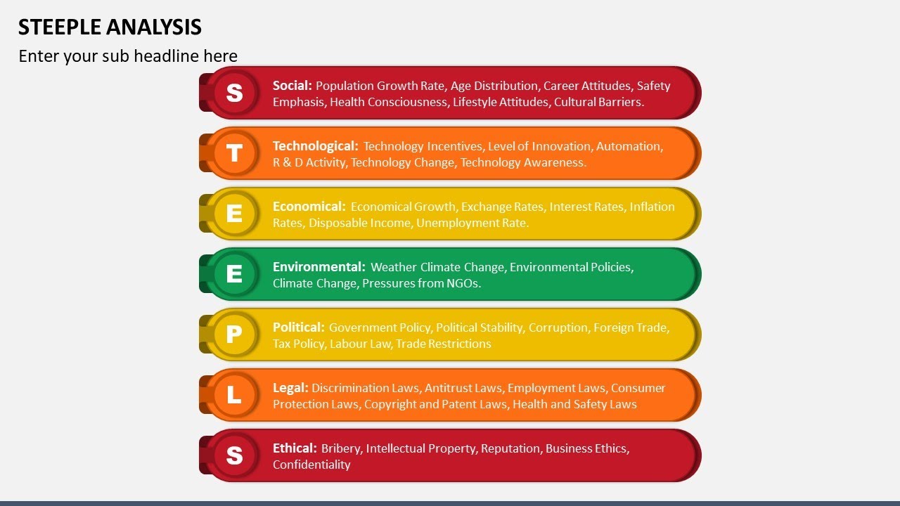 Steeple Analysis Animated PowerPoint Slides - YouTube