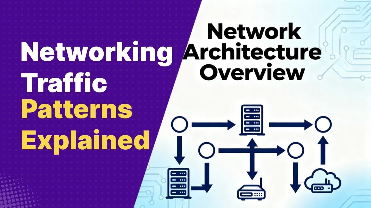 North–South vs East–West Traffic Explained | Network Traffic Pattern ...