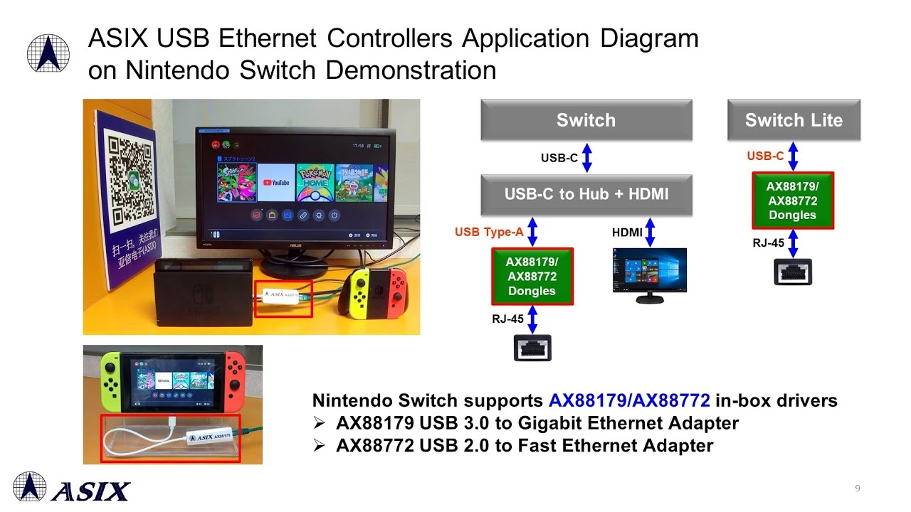 【亞信電子】任天堂Switch - 亞信USB乙太網路晶片解決方案展示 - YouTube