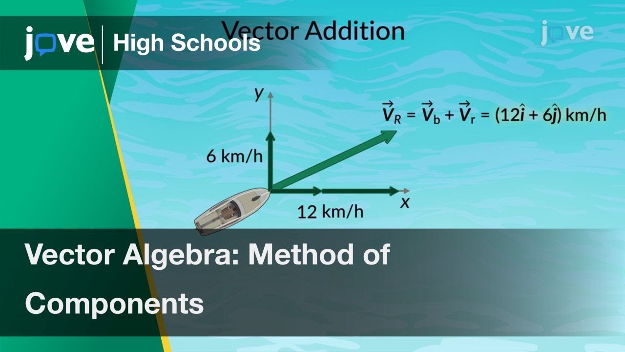 Vector Algebra: Method of Components | Physics | Video Textbooks ...