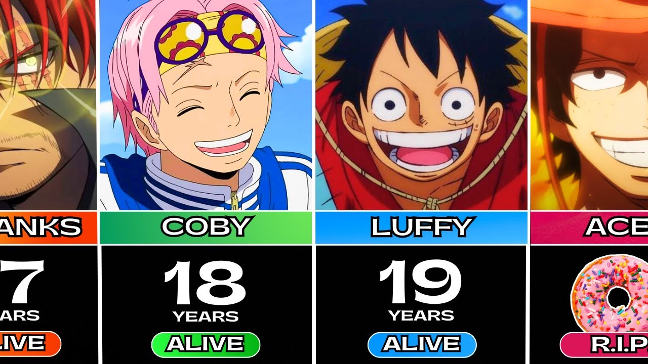 Age of One Piece Characters - YouTube
