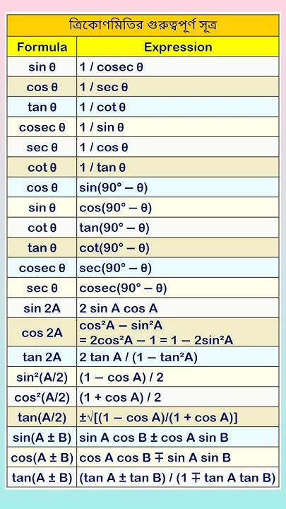Trigonometry Important Formulas | Math Trigonometry Short Tricks | Trigonometry Class 10 #maths ...