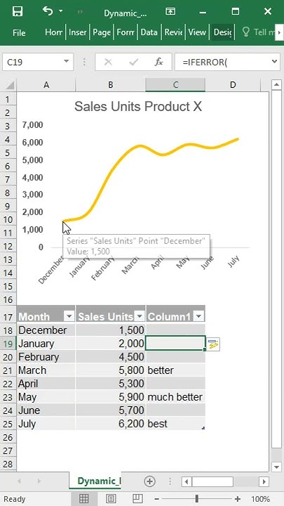 Adding dynamic comments in an Excel chart to focus the attention of ...