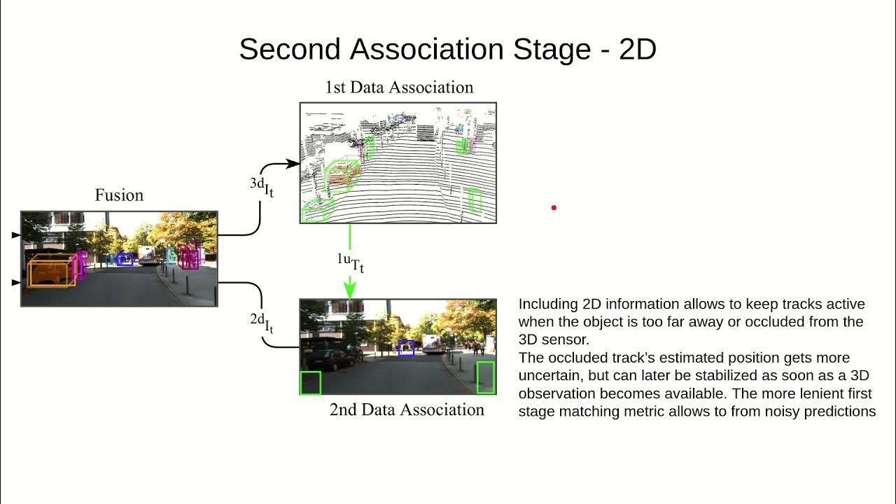 EagerMOT: 3D Multi-Object Tracking via Sensor Fusion, full presentation (ICRA 2021) - YouTube