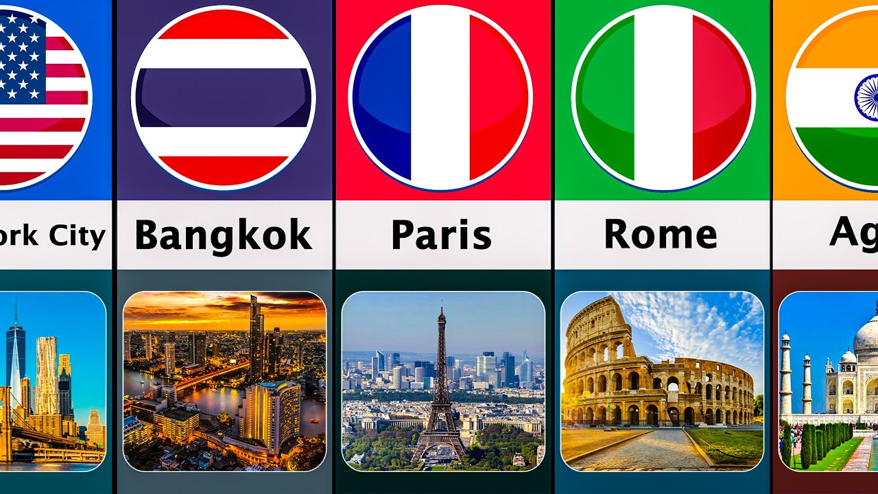 Most Visited Cities From Different Countries - YouTube