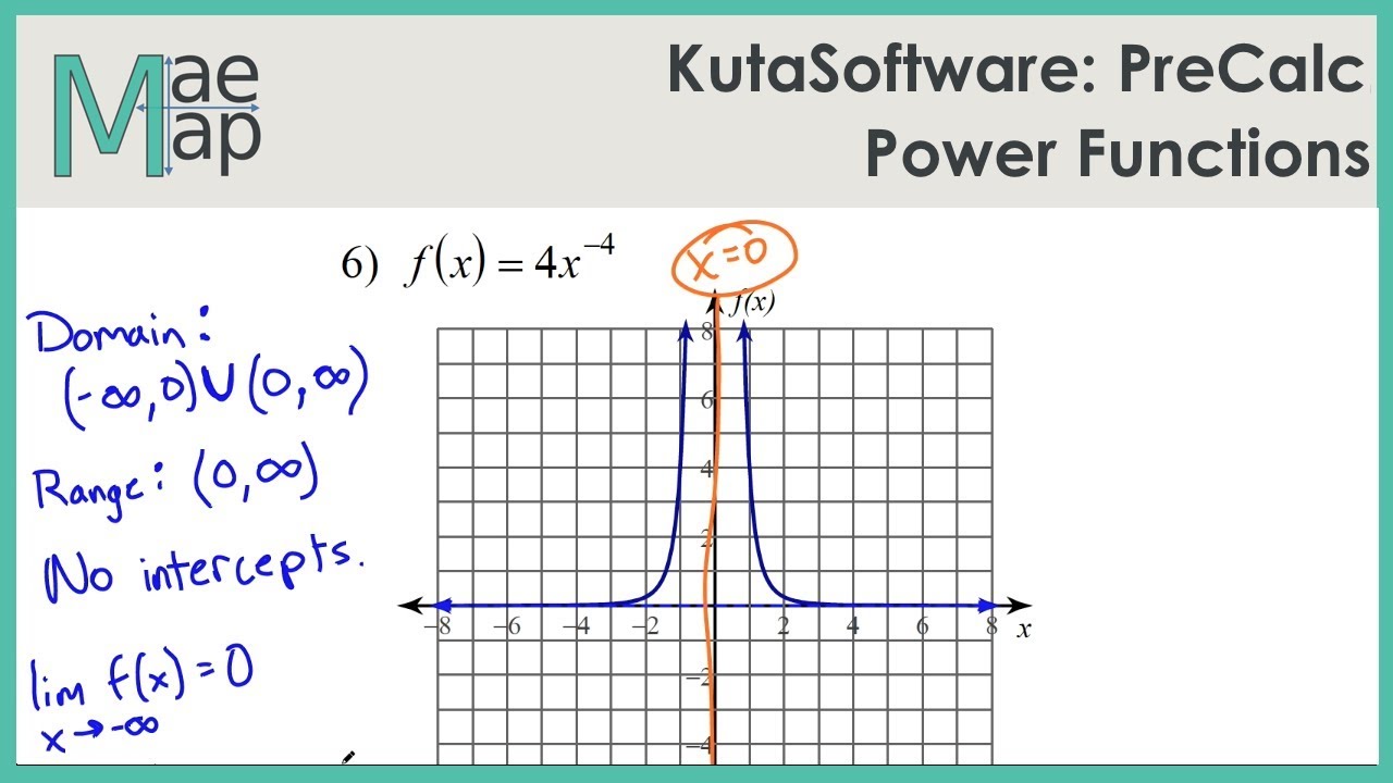 KutaSoftware: PreCalc- Power Functions - YouTube