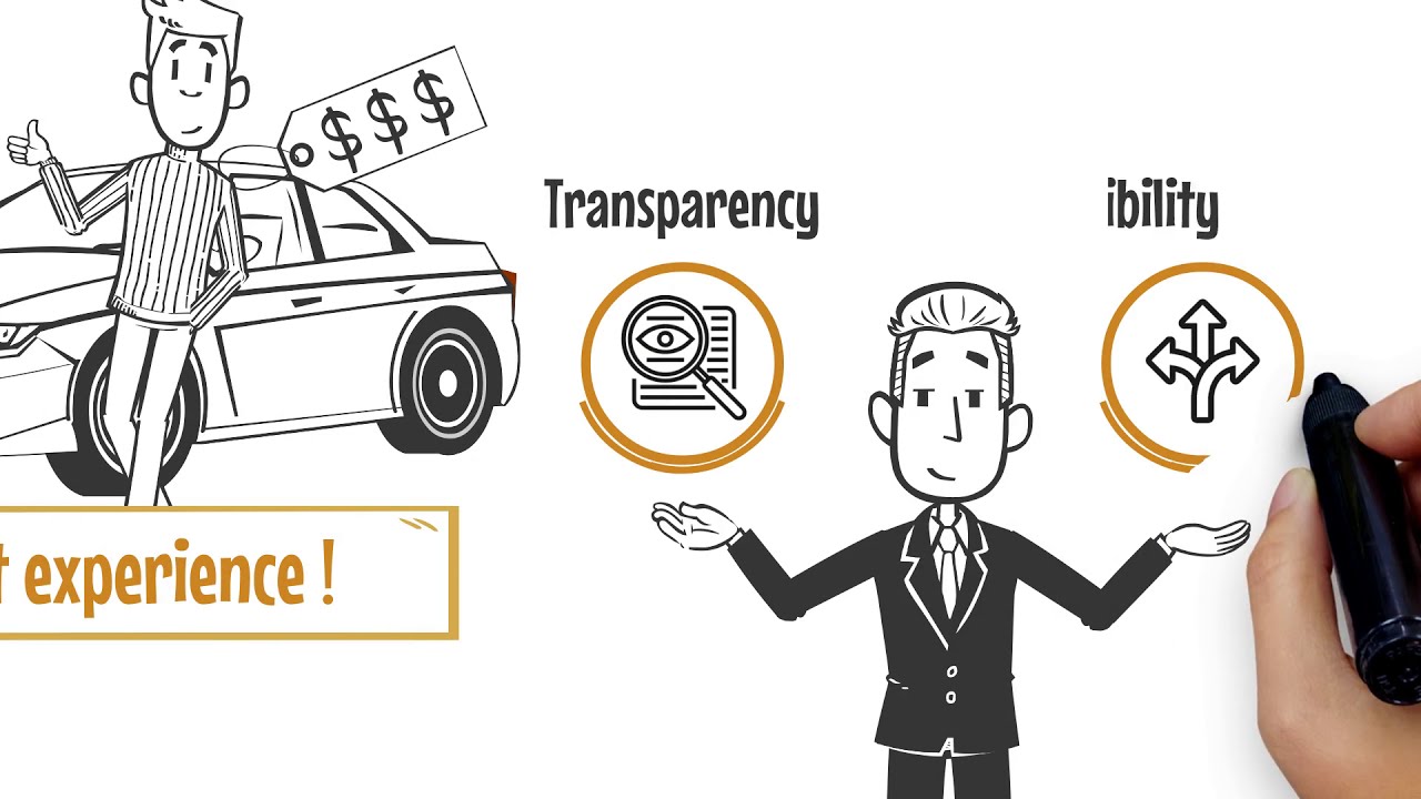 We're here to connect you with forward-thinking auto dealers. - YouTube
