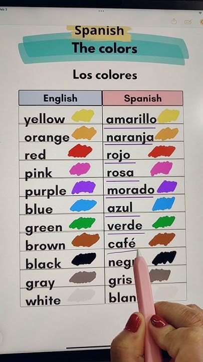 The colors in Spanish. Los colores. Spanish vocabulary - YouTube