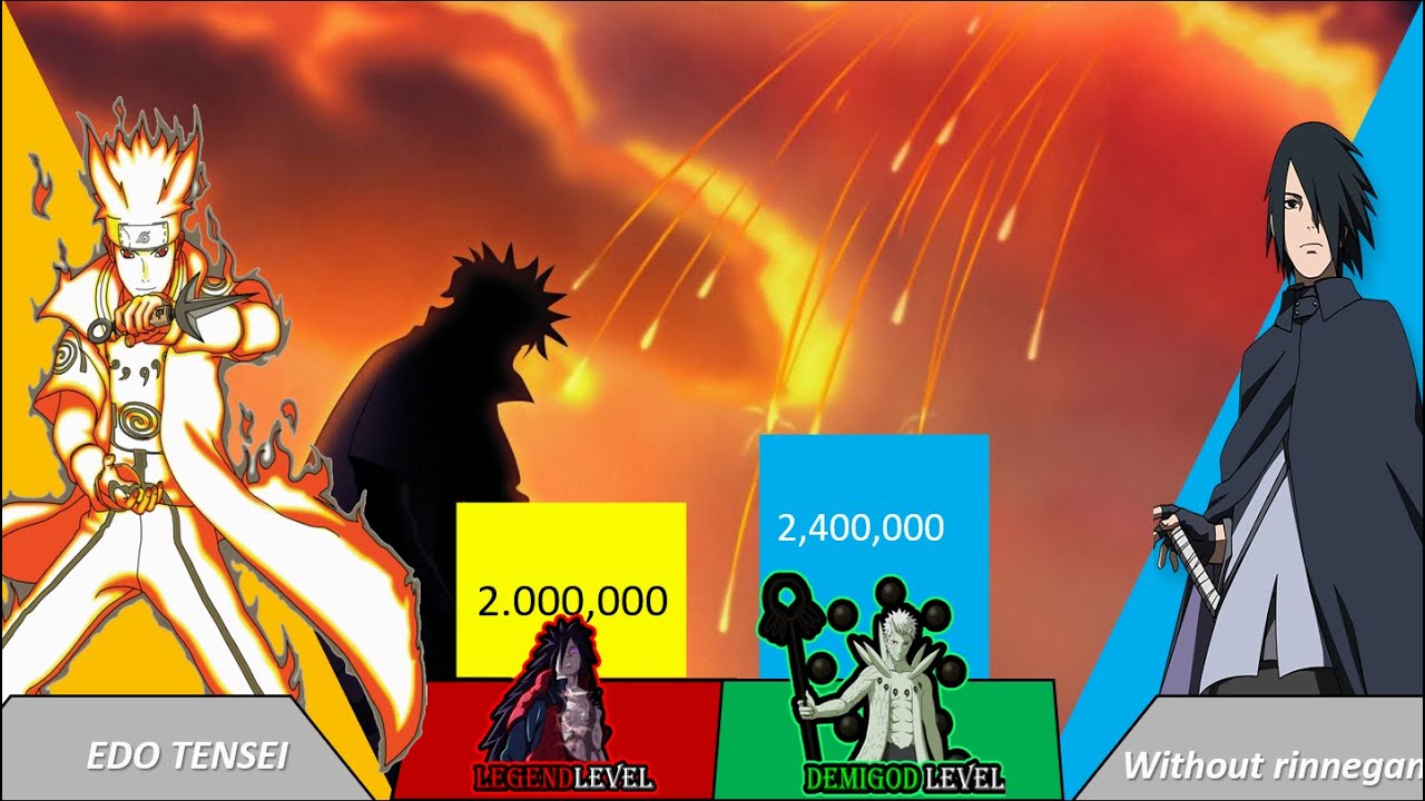 SASUKE VS MINATO POWER LEVELS || SASUKE WITHOUT RINNEGAN || NARUTO ...