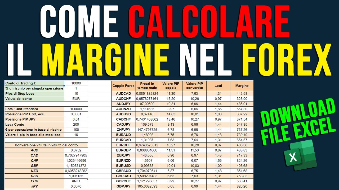 Come CALCOLARE il MARGINE nel Forex - Trading Online ITA #forex # ...