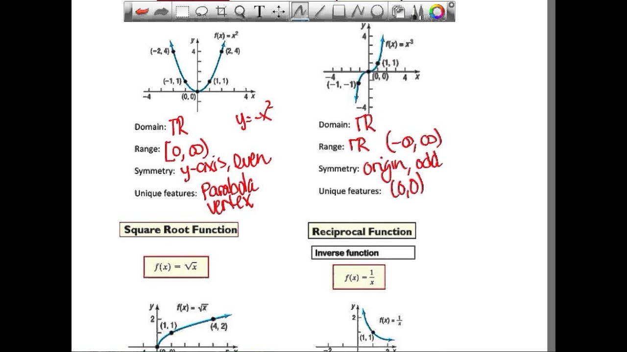 Precalc 2.4 Types of functions - YouTube