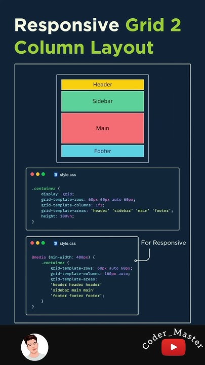 Css Grid Responsive Layout With 2 Column Layout Css Grid Youtube Video Coder Master05