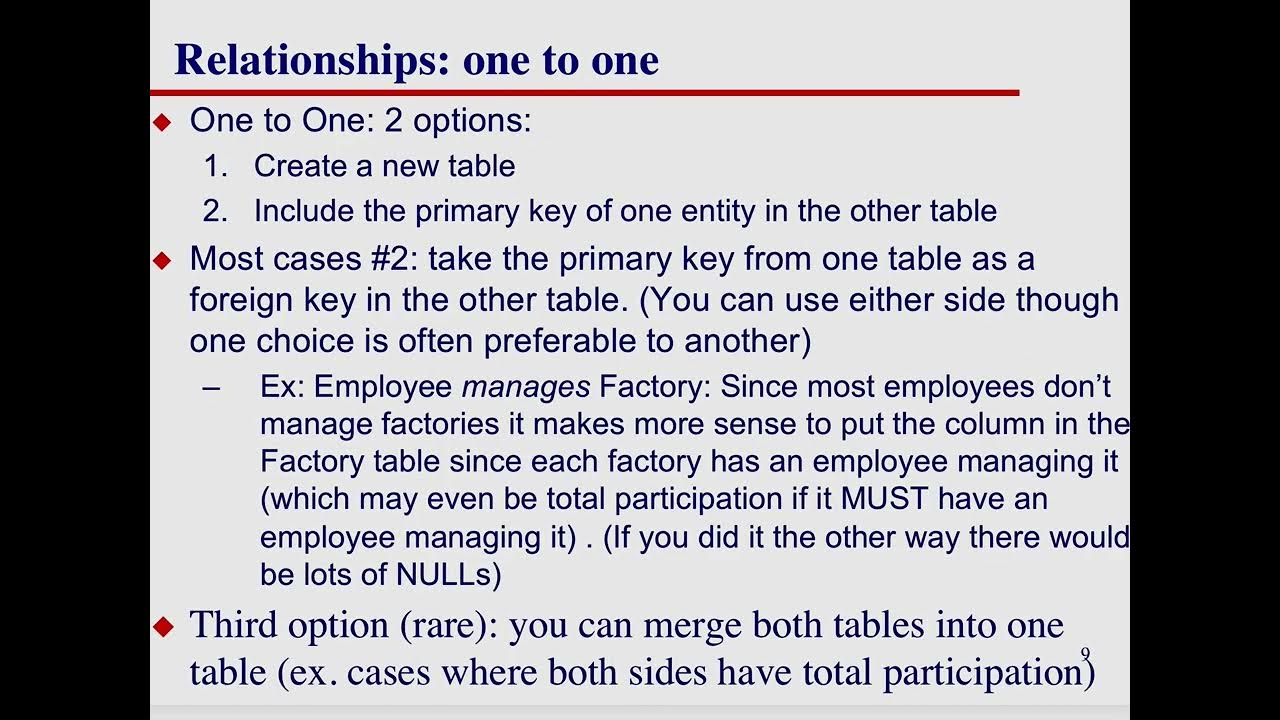 converting ERD to Relational Model - YouTube