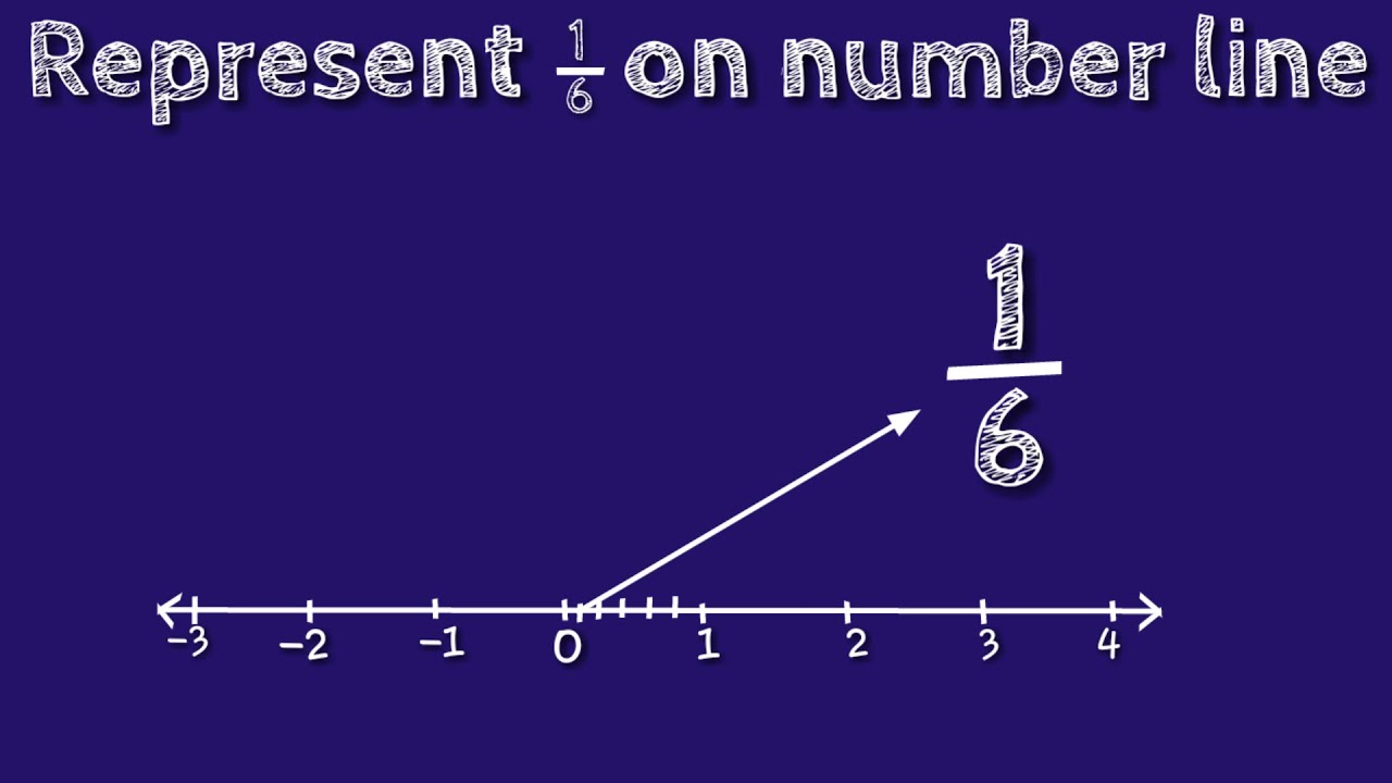 How To Represent 1 6 On Number Line Locate 1 6 On Number Line how-to-represent-1-6-on-number-line-locate-1-6-on-number-line