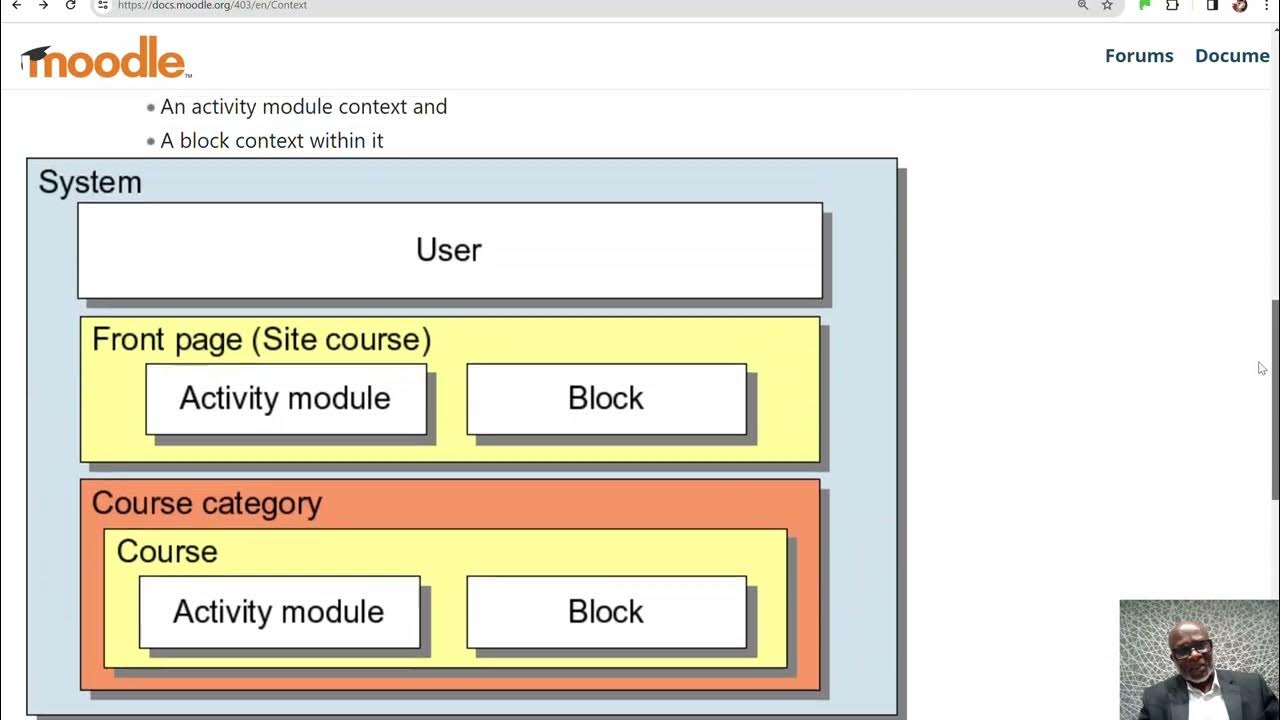 3. Moodle ACCESS API - Developer Video Tutorial - YouTube