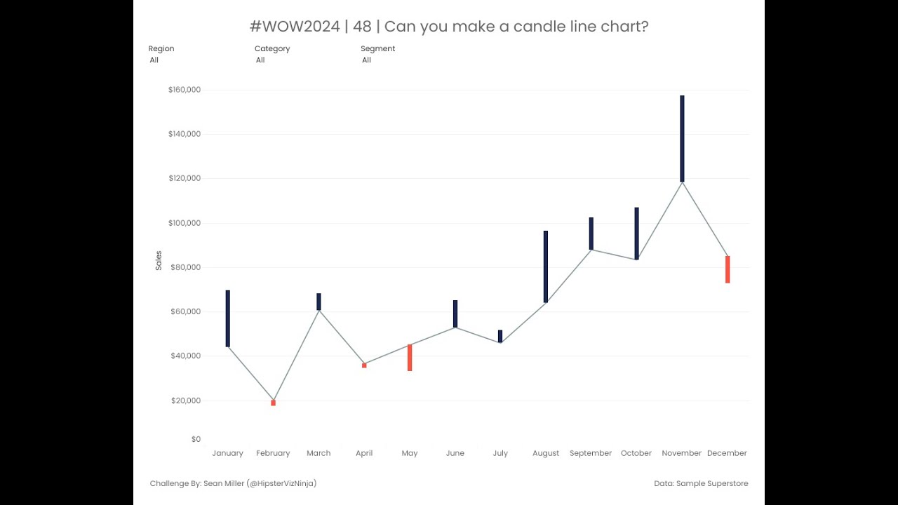 #WOW2024 W48: Can you make a Candle Line Chart? - YouTube