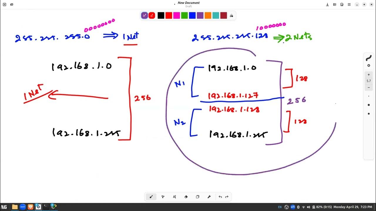 11 - What is Subnetting - Class C ?Explained in Tamil - Part - 2 - YouTube
