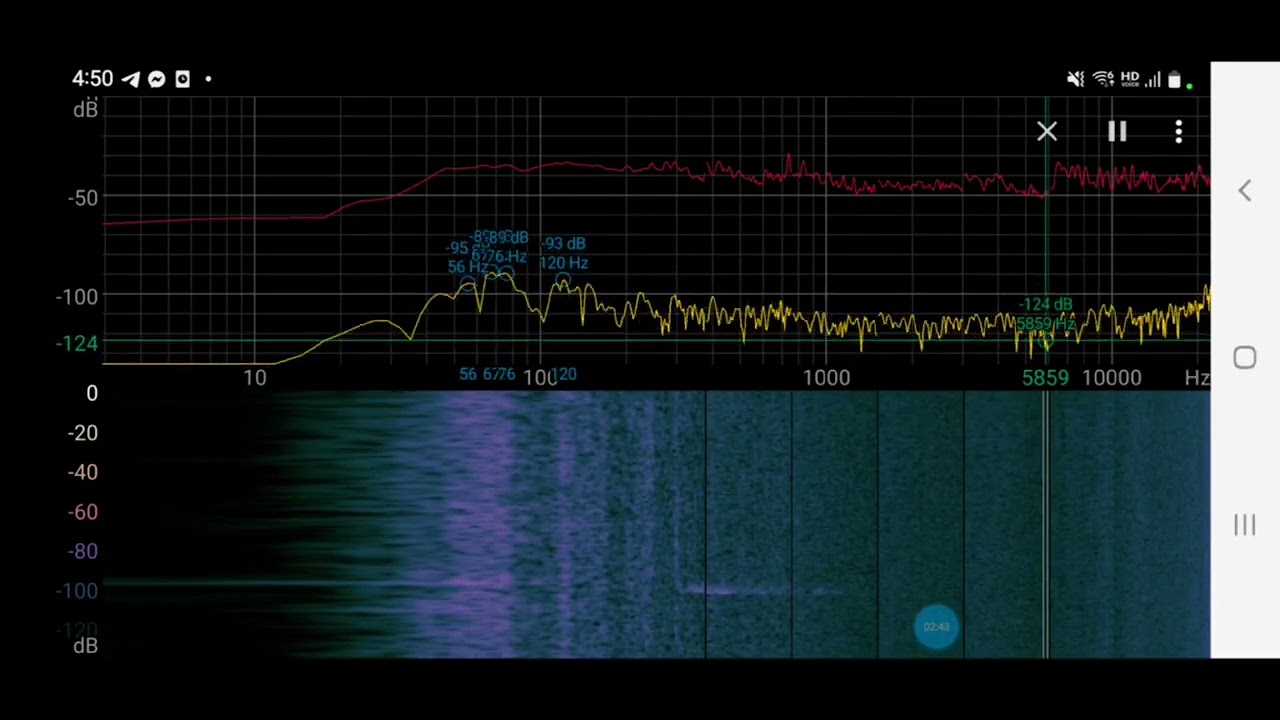 In Feb15 4:50AM 2023,by SPECTROID😇Whodid terror over 21,000Hz heavy in ...