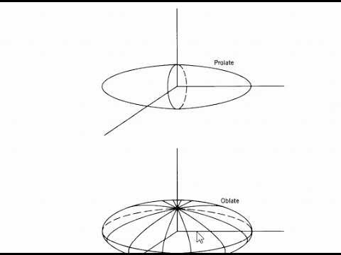 5.9 Nuclear models Collective Models. Rotations - YouTube
