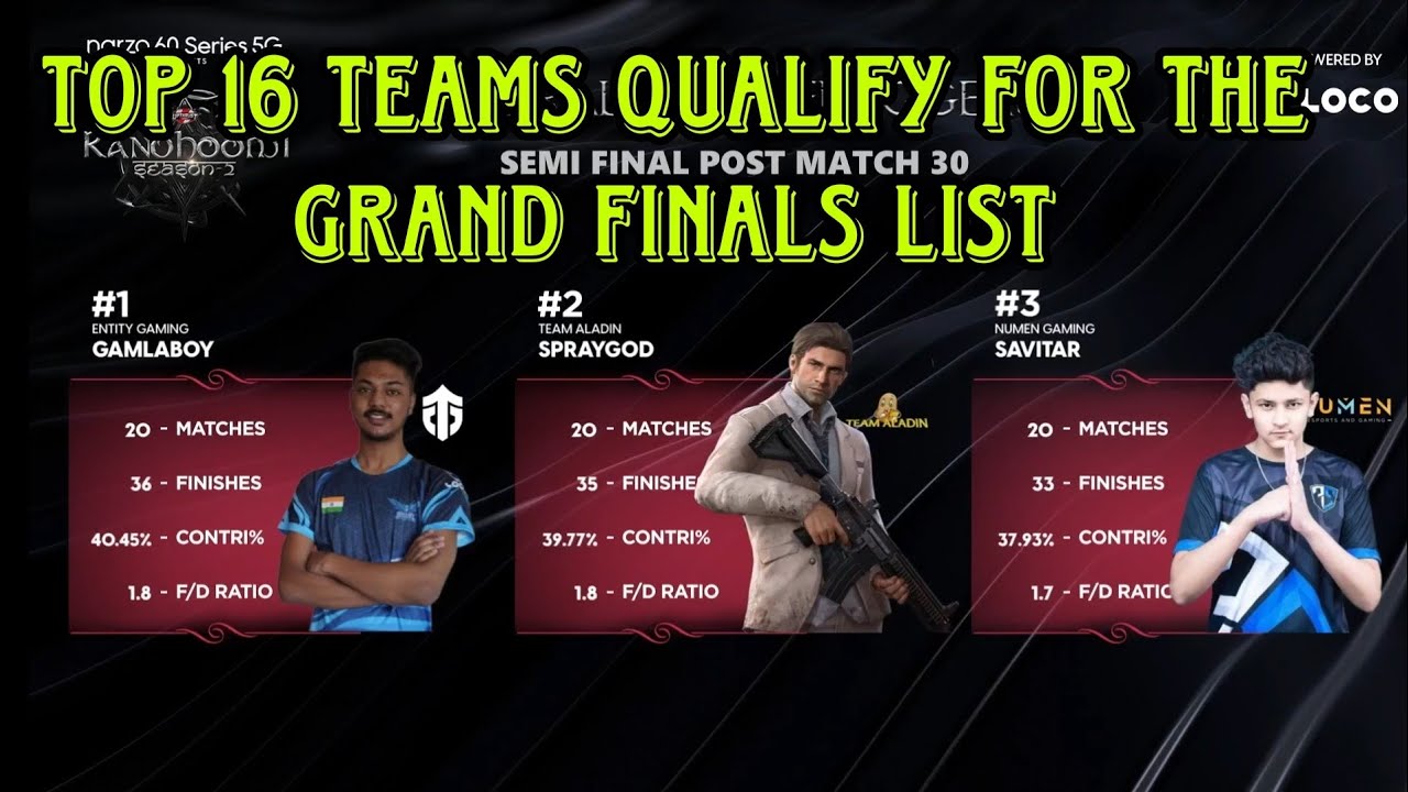 Upthrust Esports Point Table | Semi Finals Day 5 | Overall Standings ...