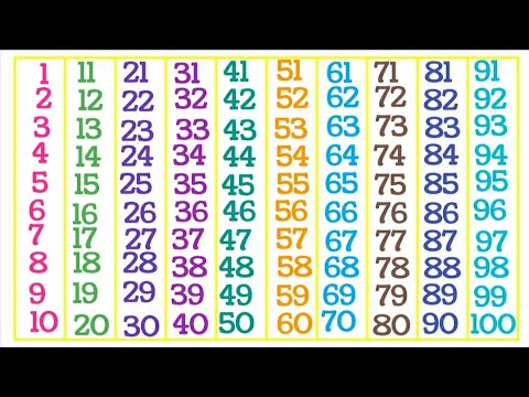 123 Counting video, 1 to 100 counting video for kids, 123 Counting ...