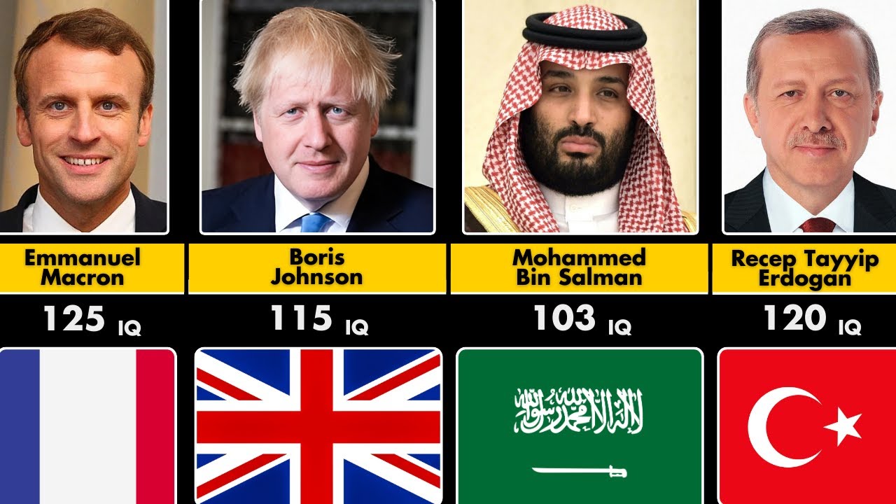 Comparison: IQ Level of World Leaders - YouTube