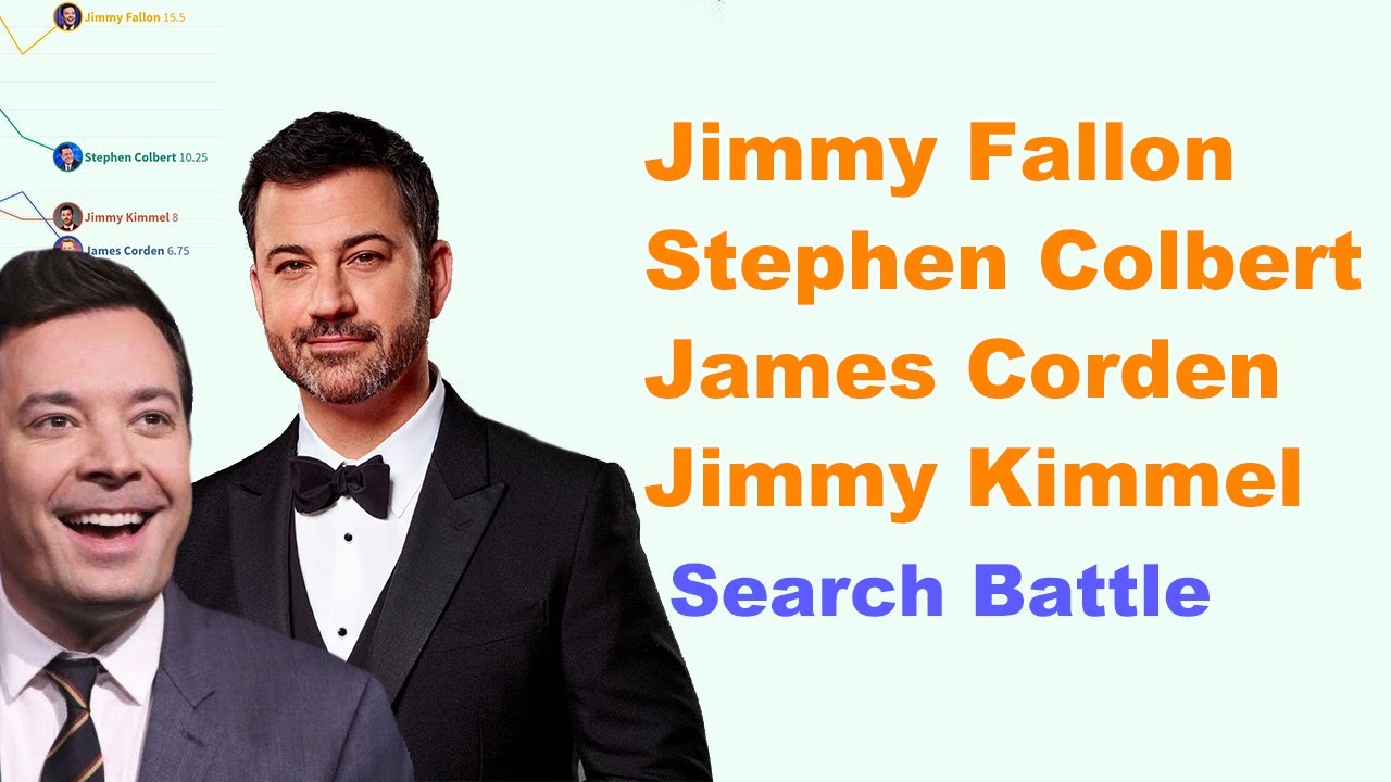 Jimmy Fallon, Stephen Colbert, James Corden, Jimmy Kimmel search battle ...