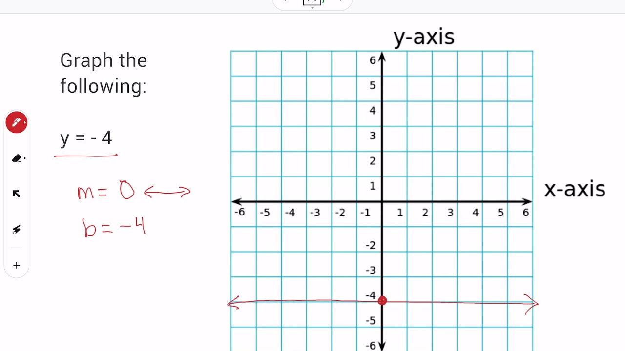 Graphing Lines with Zero and Undefined Slopes - YouTube