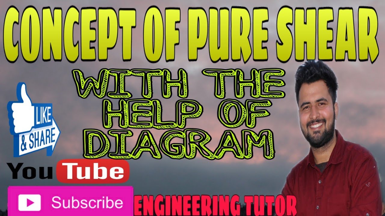 CONCEPT OF PURE SHEAR AND HOW TO DRAW IT GRAPHICALLY - YouTube