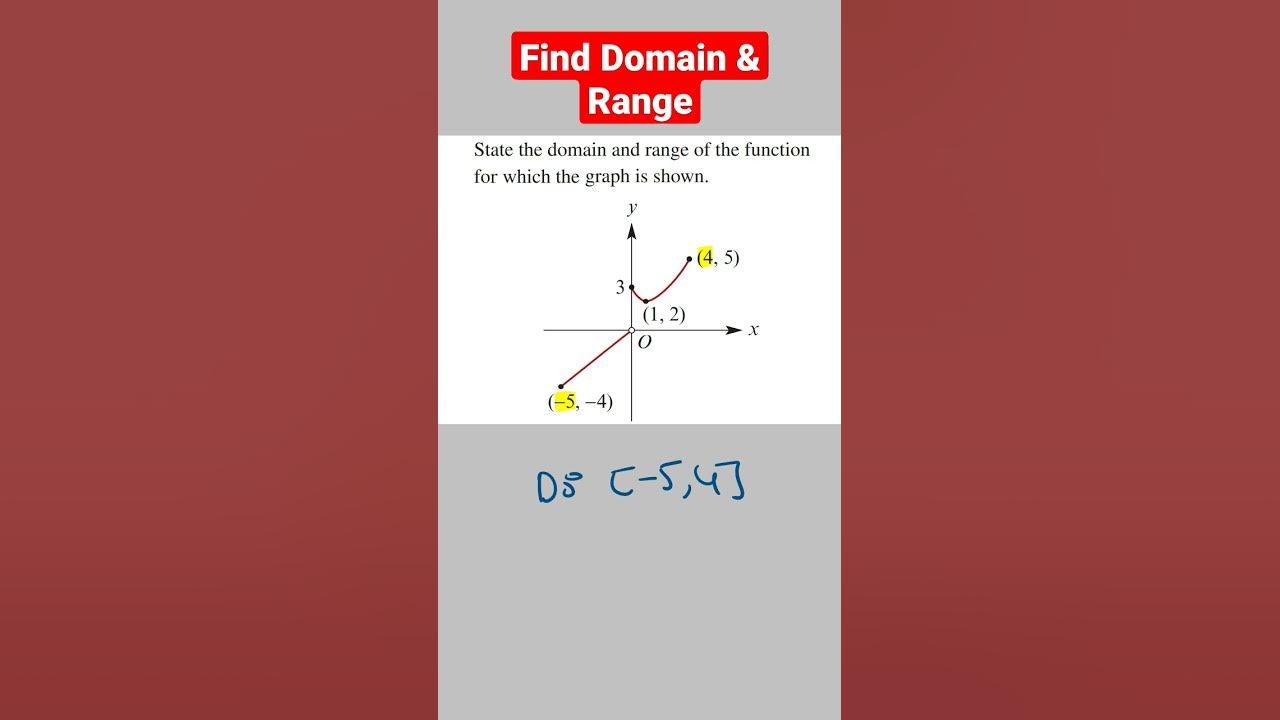Domain And Range Of A Function From A Graph Maths Methods YouTube domain-and-range-of-a-function-from-a-graph-maths-methods-youtube