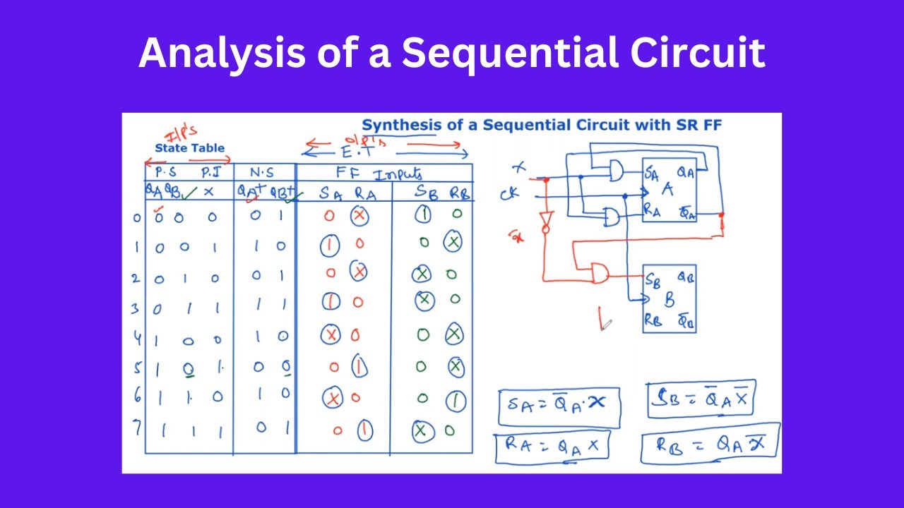 23.2 Analysis of a Sequential Circuit using State Table & Excitation ...