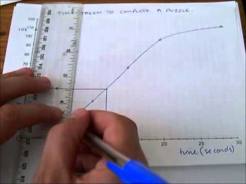How to - read from a cumulative frequency graph - YouTube