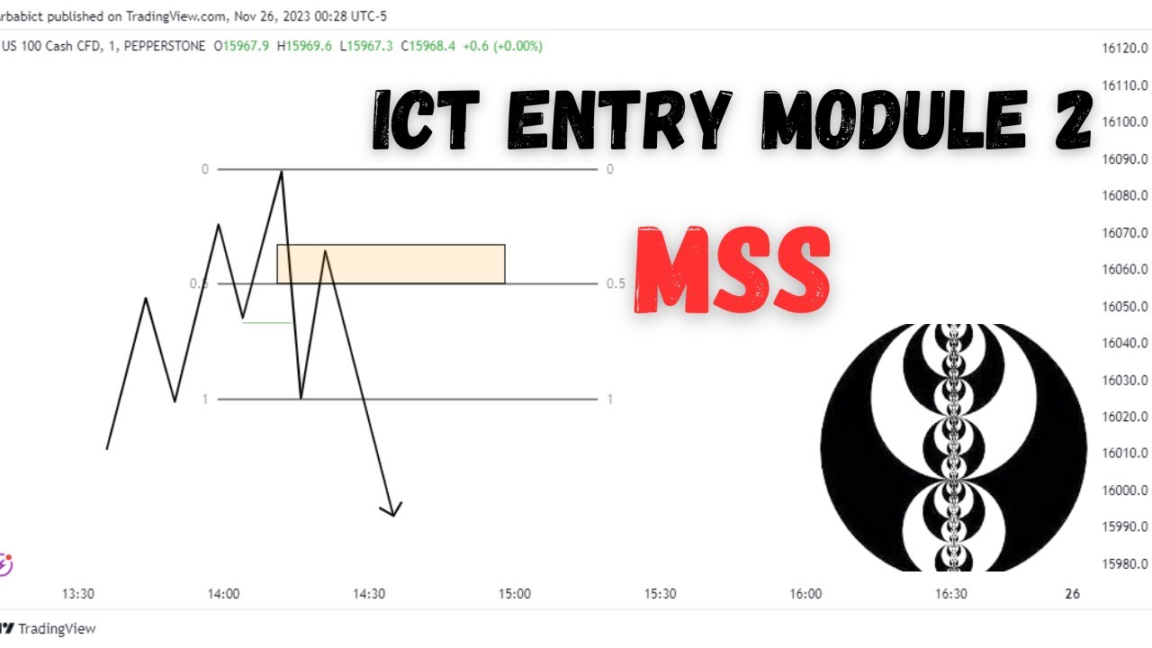ICT Entry Module 2 | ICT Forex | MSS - YouTube
